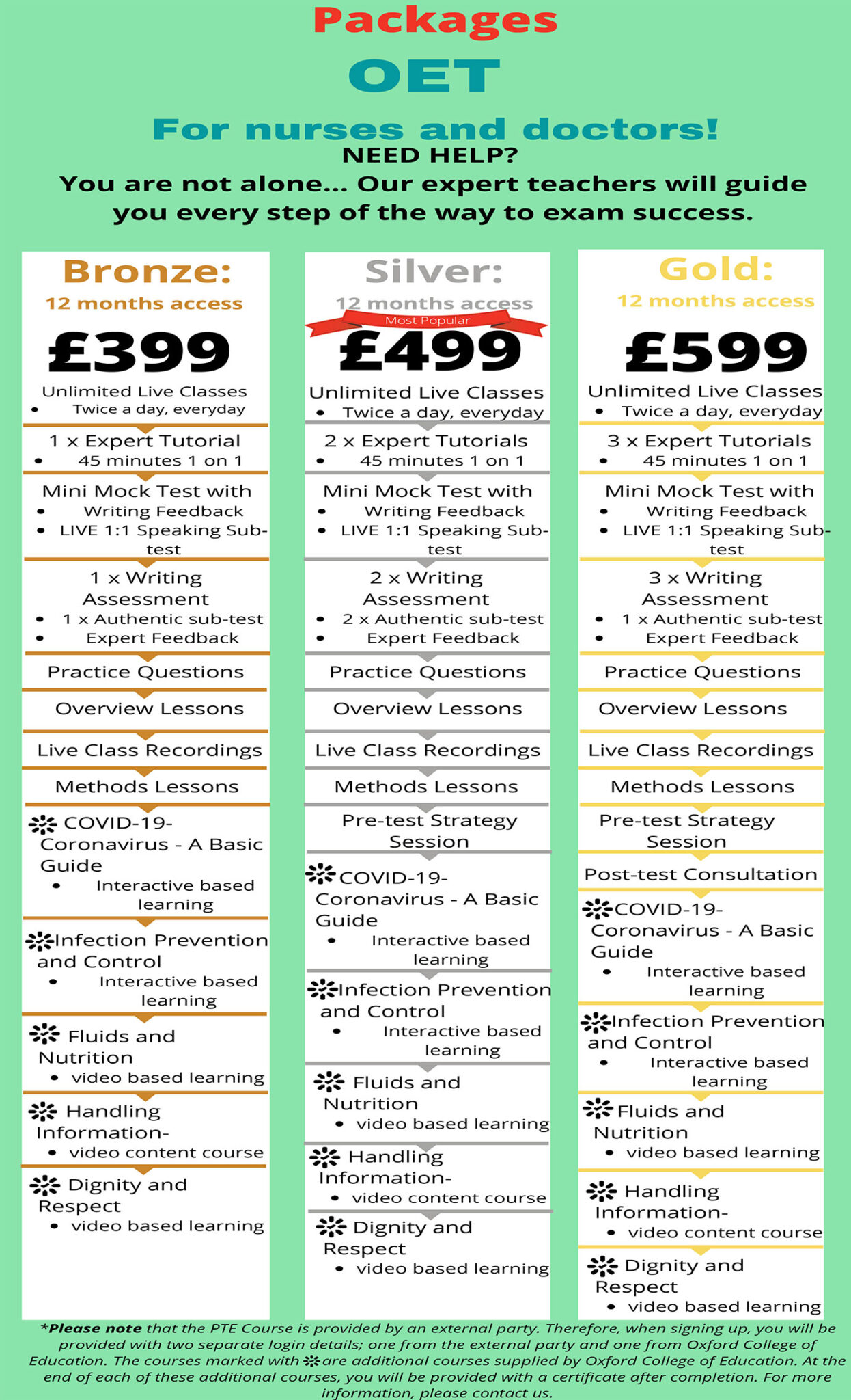 OET Courses - Oxford College of Education